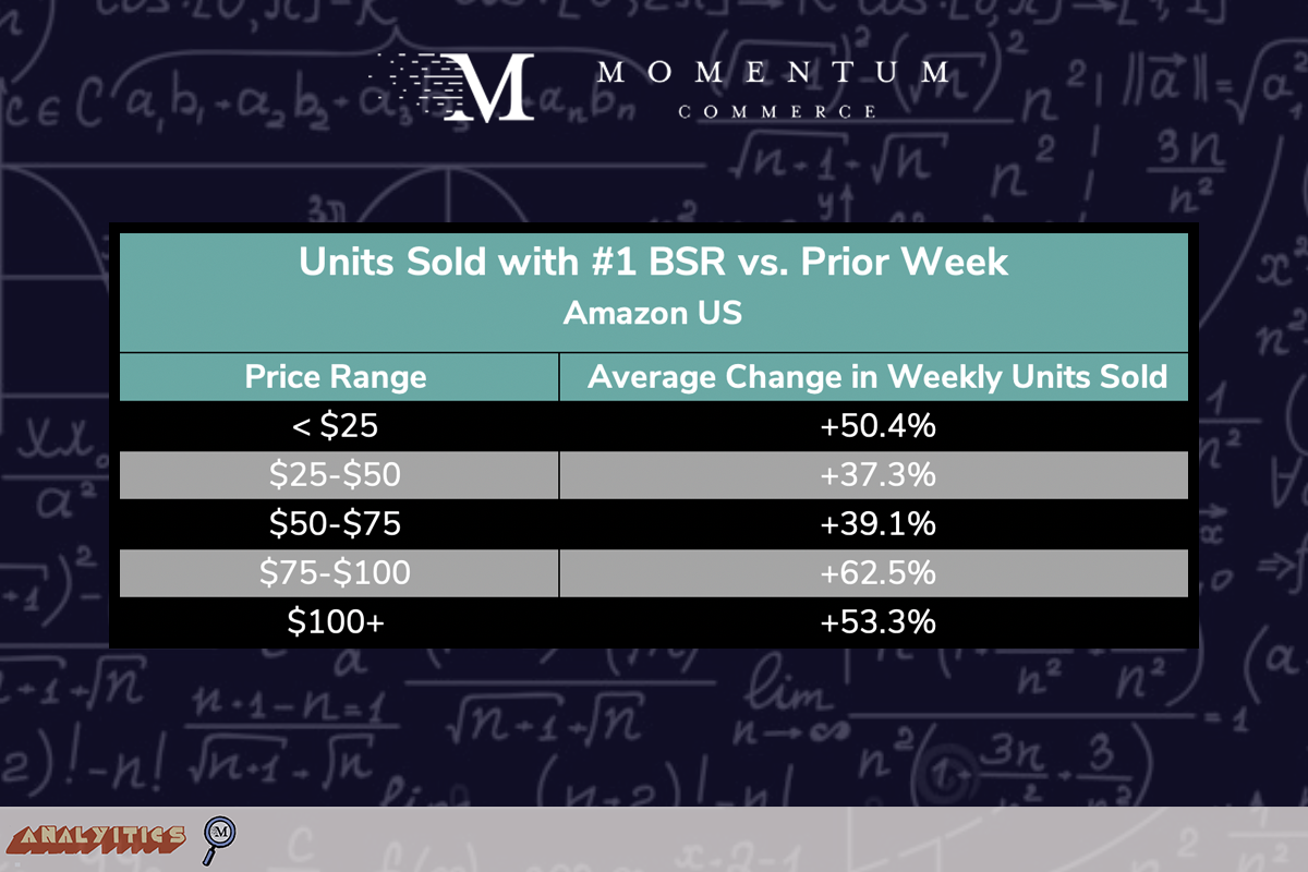 The Value of #1 BSR Isn’t Constant - How Category & Price Point Impact ...